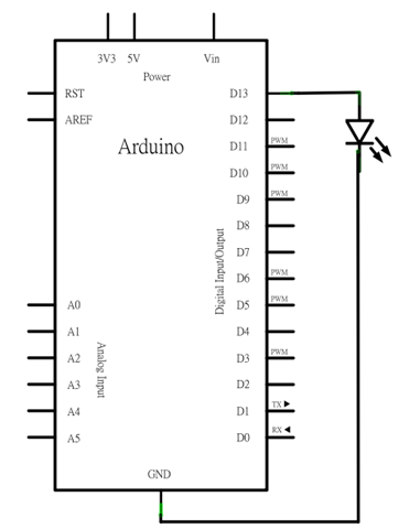 Cooper Maa: Arduino 筆記 - Lab1 Blinking a LED